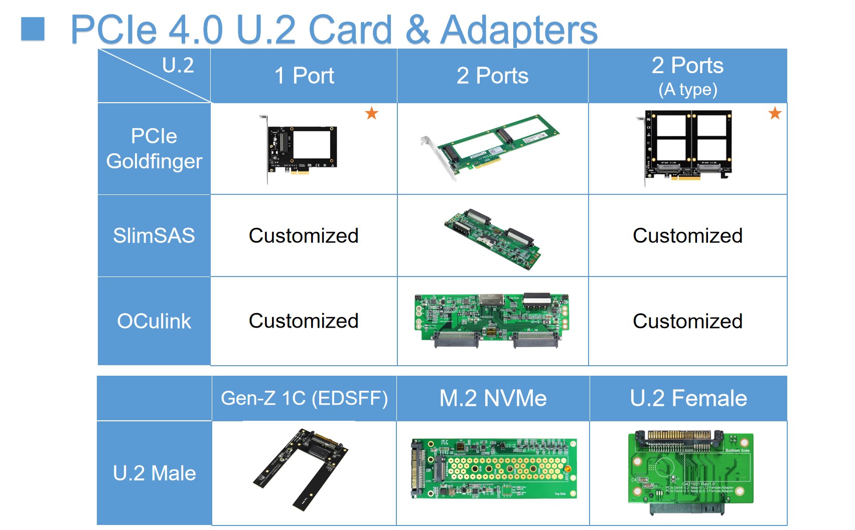 Gen4 U 2 Adapters PCIe Gen4 U 2 Adapters PCIe